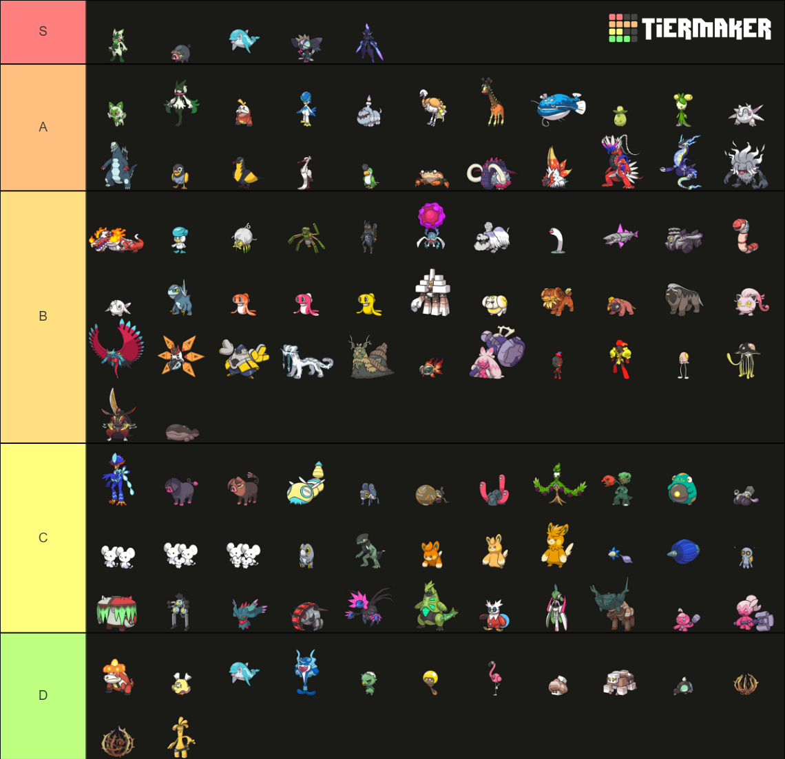 Pokémon Scarlet Violet all new Pokémon Tier List (Community Rankings ...