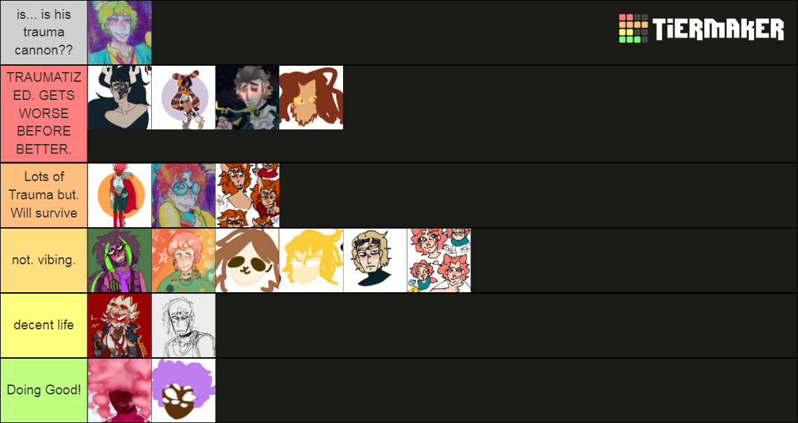 My OCs by Trauma Tier List (Community Rankings) - TierMaker