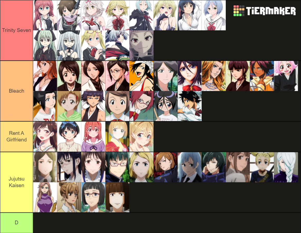 Waifus Tier List (Community Rankings) - TierMaker