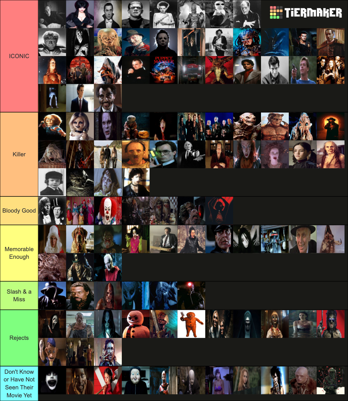 Horror Movie Icons Tier List (Community Rankings) - TierMaker