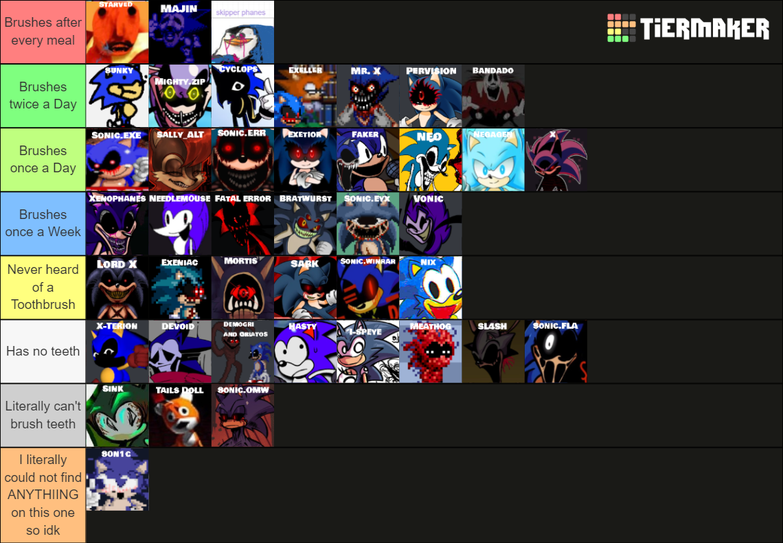 Sonic.EXE Character Tier List (Community Rankings) - TierMaker