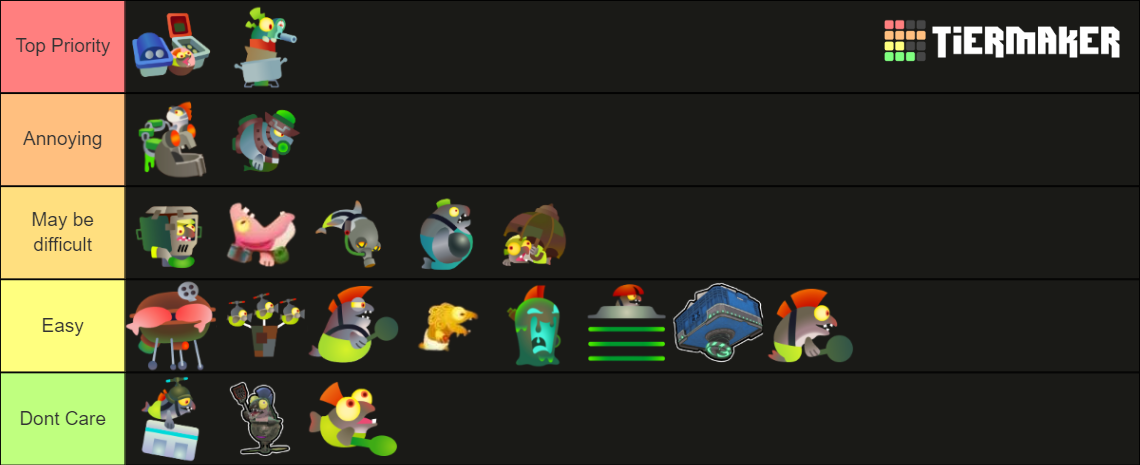 (4.0) Splatoon 3 Salmon Run Next Wave Salmonids Tier List (Community Rankings) - TierMaker