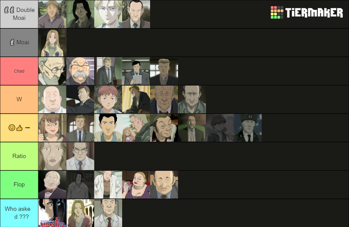 Monster Anime Tier List (Community Rankings) - TierMaker