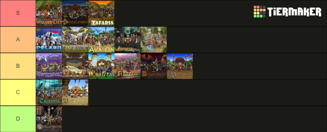 Wizard101 Worlds Tier List (Community Rankings) - TierMaker