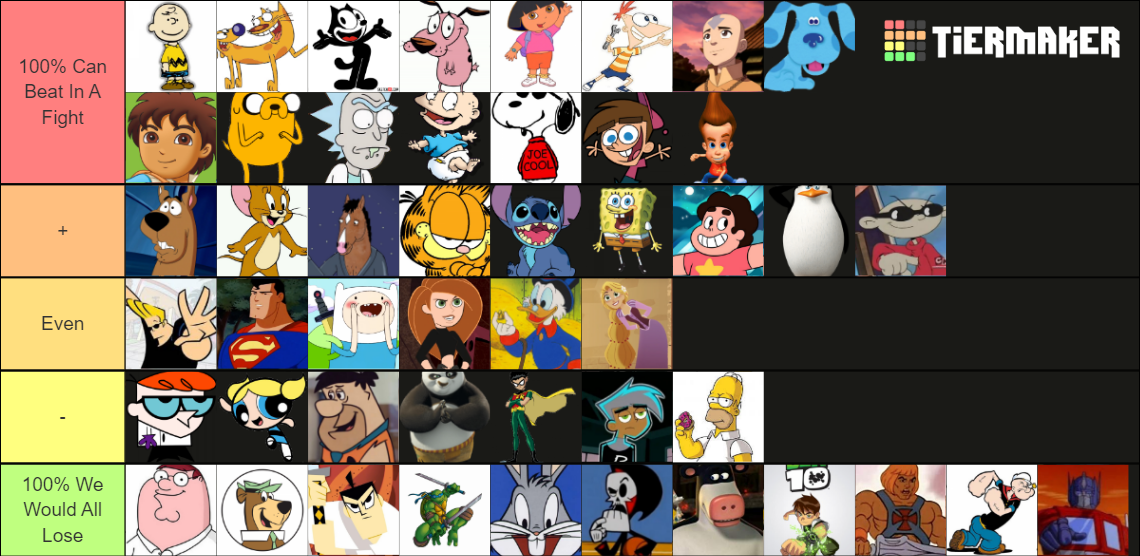Cartoon Characters You Can Fight Tier List (Community Rankings) - TierMaker