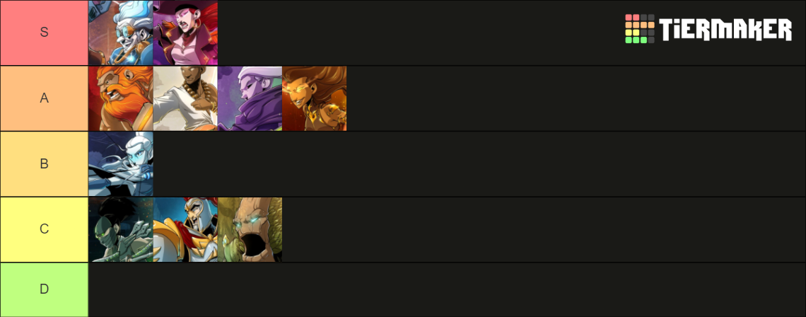 Dice Throne Character Tier List (Community Rankings) - TierMaker