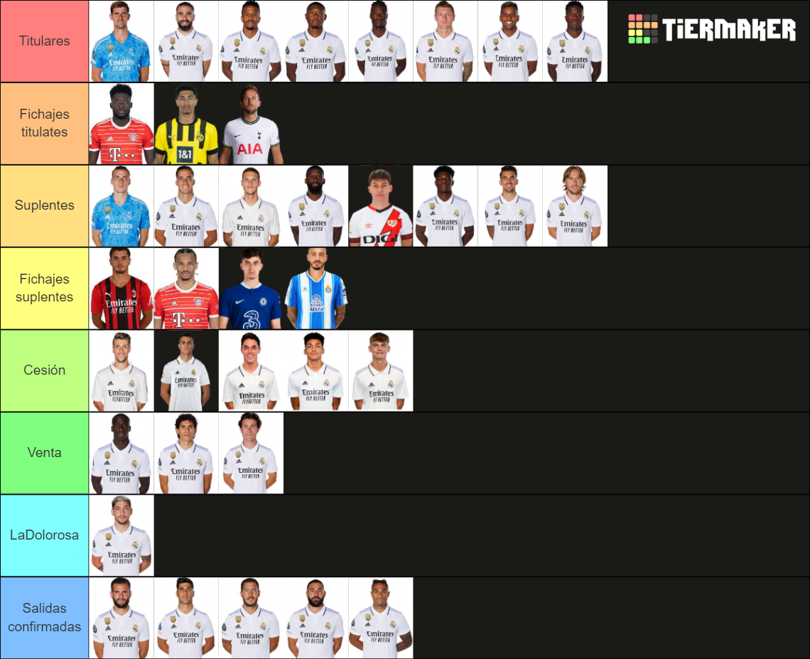 Rea Madrid 2023/2024 Tier List (Community Rankings) - TierMaker