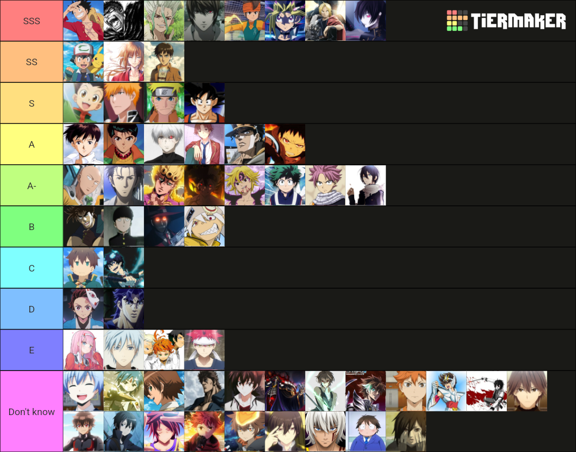 Top anime main characters Tier List (Community Rankings) - TierMaker