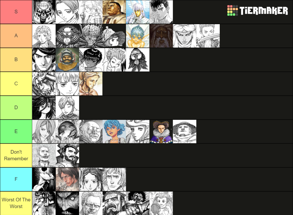 Berserk Characters Complete Tier List (Community Rankings) - TierMaker