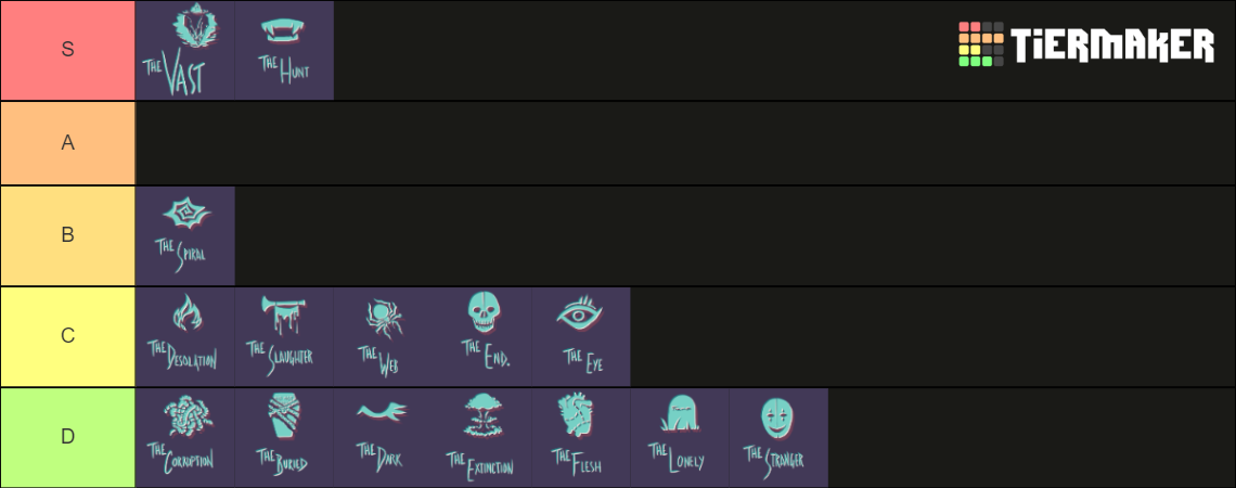 The Magnus Archives Entities vibe ranking Tier List (Community Rankings ...