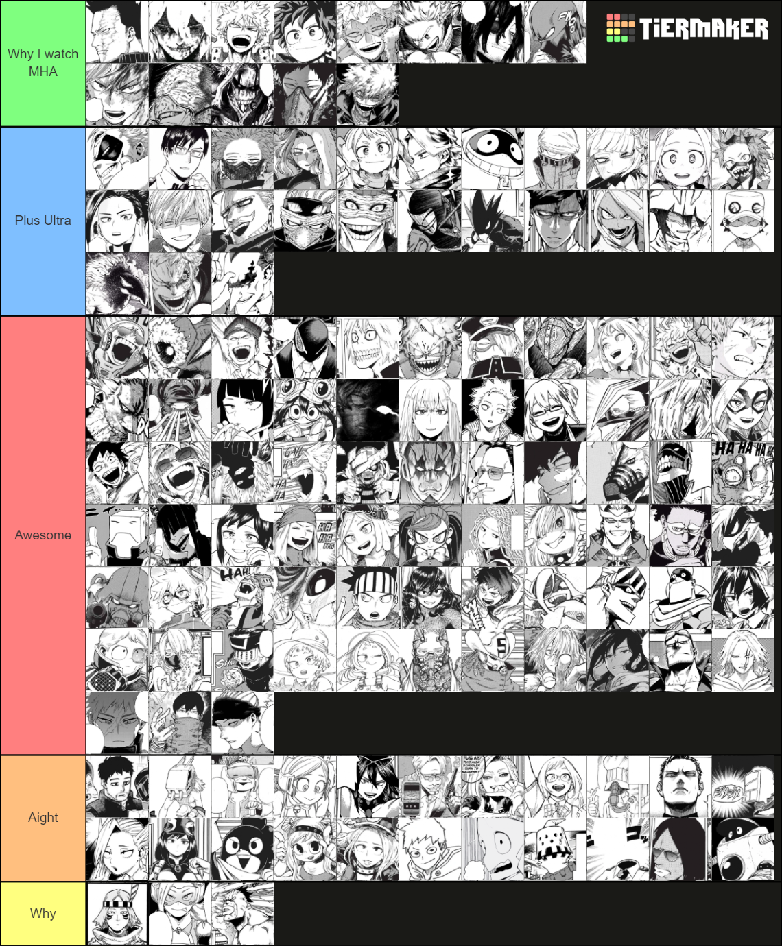 My Hero Academia All Characters Tier List (Community Rankings) - TierMaker
