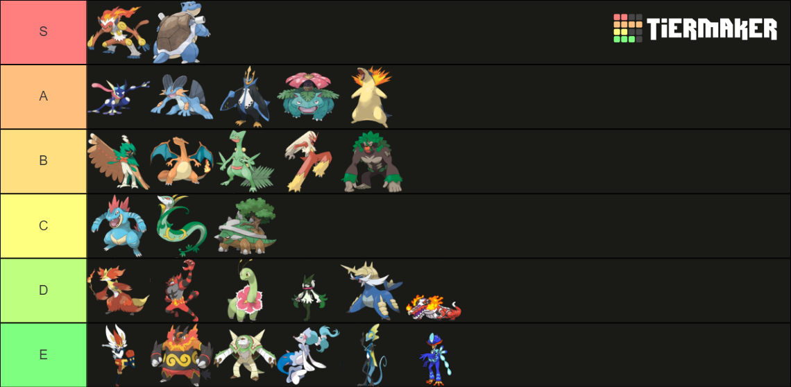 All Final Evolution Starters Generation 1-9 Tier List (Community ...