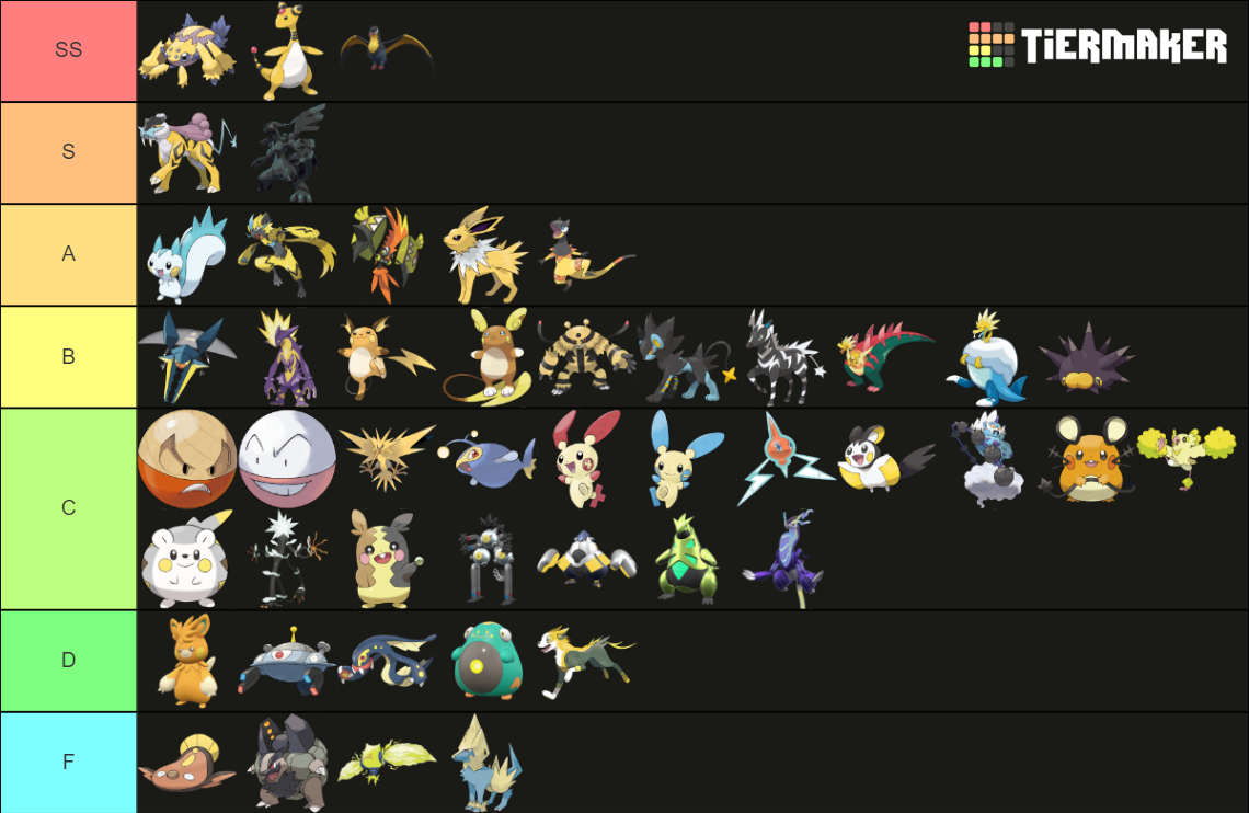 All Fully Evolved Electric Type Pokemon (Gens 1-9) Tier List (Community ... All Fully Evolved Electric Type Pokemon (Gens 1-9) Tier List (Community ...