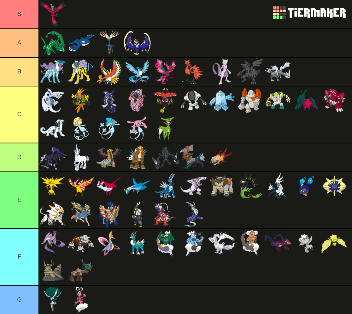 All Legendary Pokémon (Gen 1 - Gen 9) Tier List (Community Rankings ...