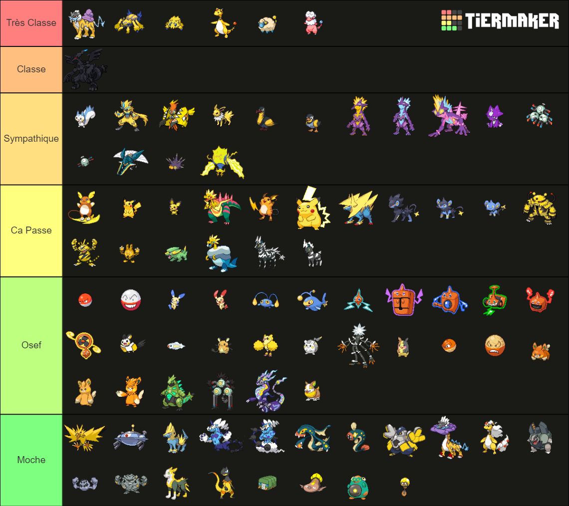 All Pokemon Electric type (1-9) Tier List (Community Rankings) - TierMaker