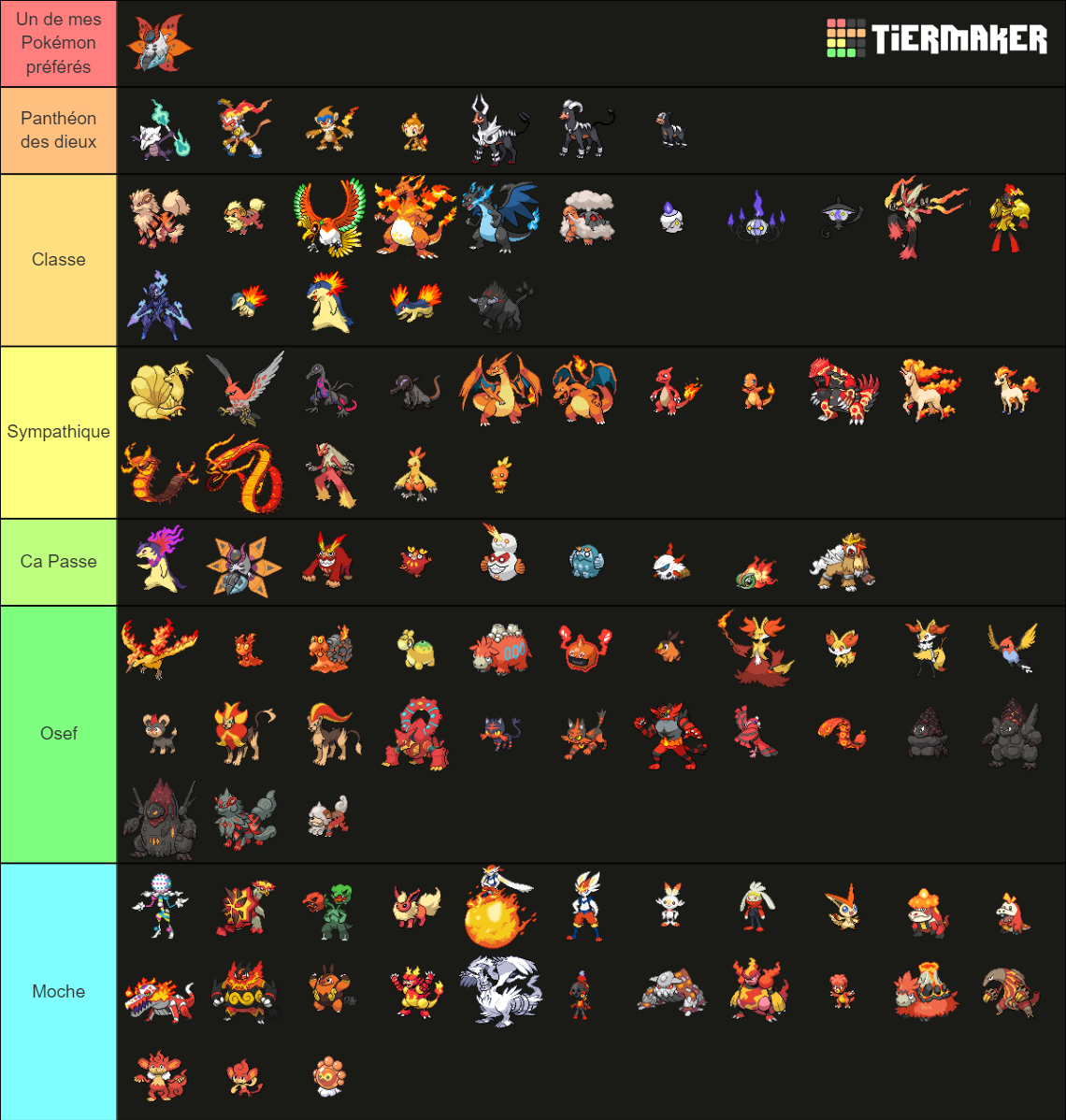 All Pokemon Fire type (1-9) Tier List (Community Rankings) - TierMaker