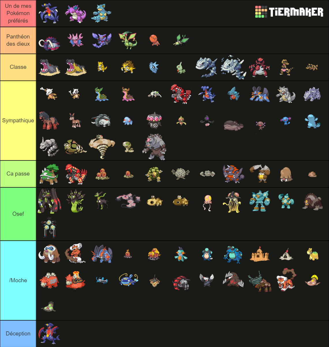 All pokemon Ground type (1-9) Tier List (Community Rankings) - TierMaker