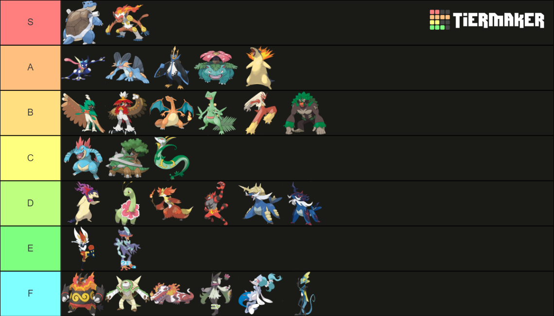 All Pokémon Starters Final Evolution Gen (1-9) Tier List (Community ...