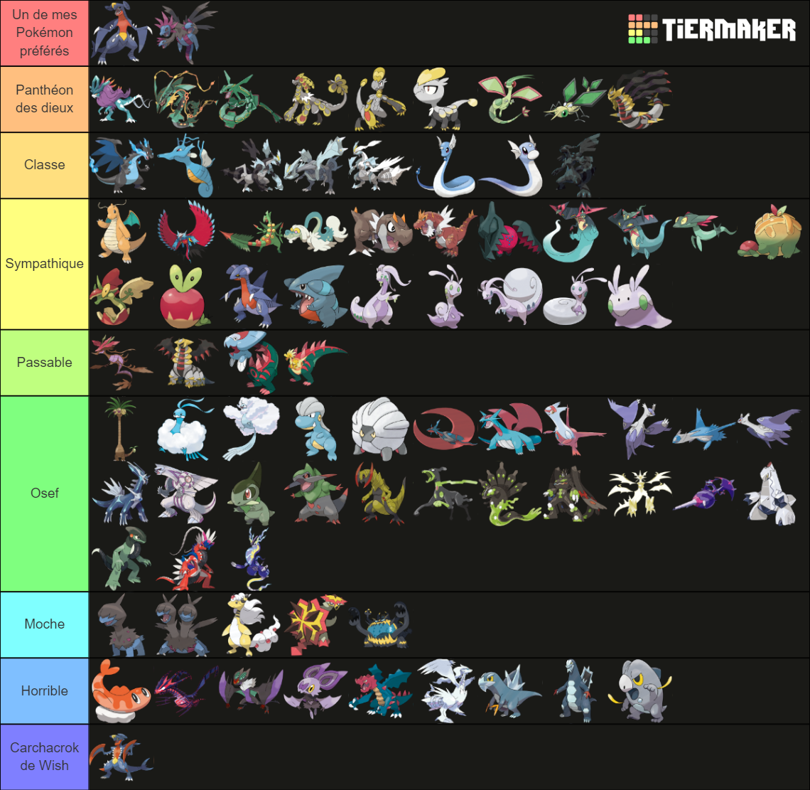 Dragon Types Gen 1 - 9 Tier List (Community Rankings) - TierMaker