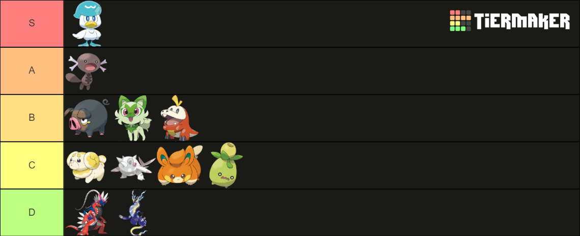 Every gen 9 pokemon Tier List (Community Rankings) - TierMaker