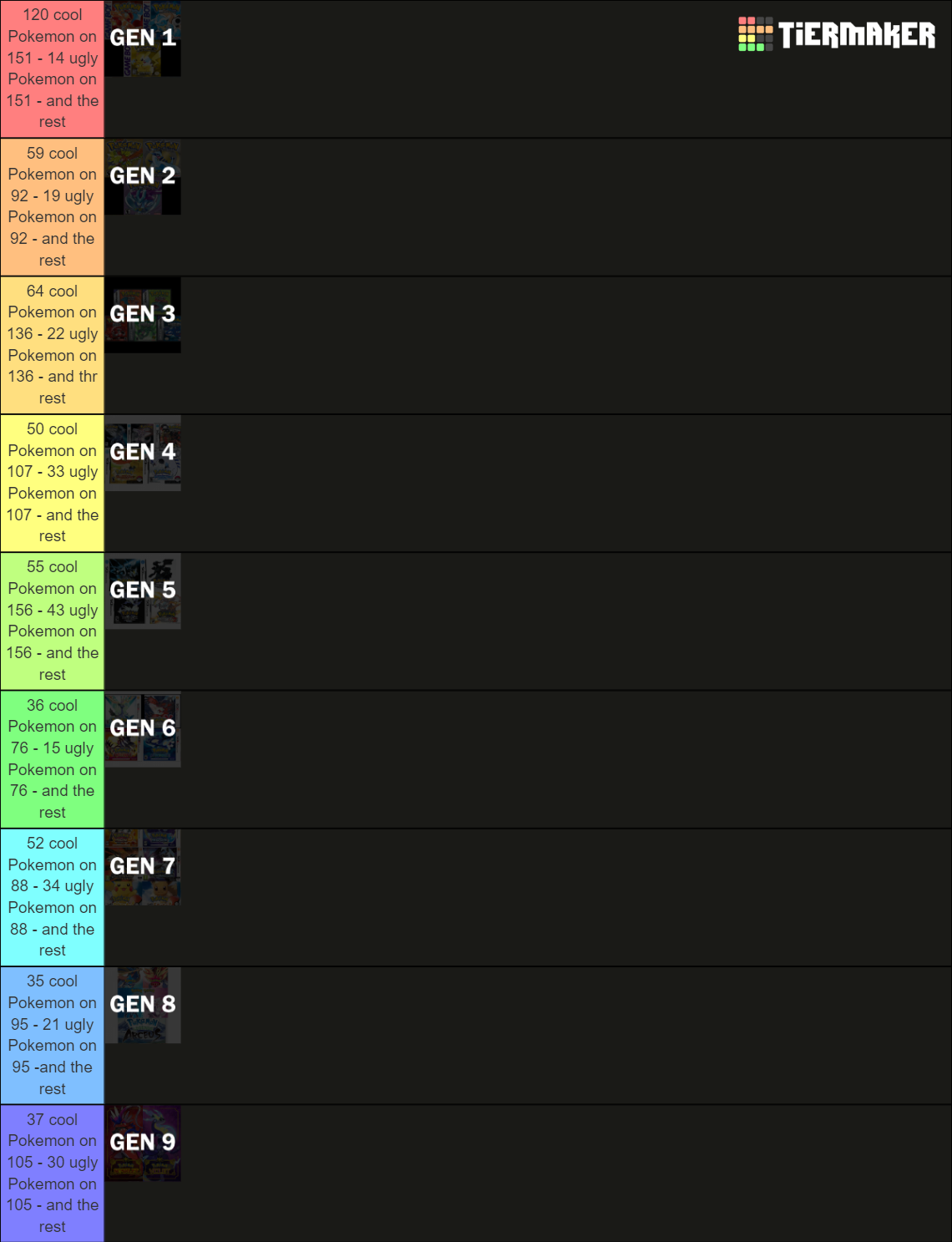 EVERY MAINLINE POKEMON GENERATION Tier List (Community Rankings ...
