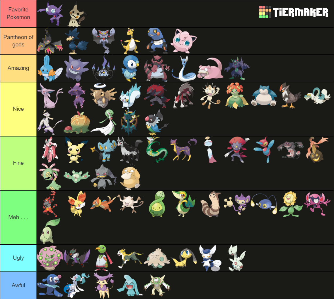 Favorite Pokémon List Tier List (Community Rankings) - TierMaker