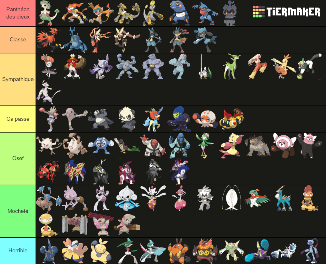 Fighting Type Pokémon (PLA, Megas, G-maxes) Tier List (Community ...