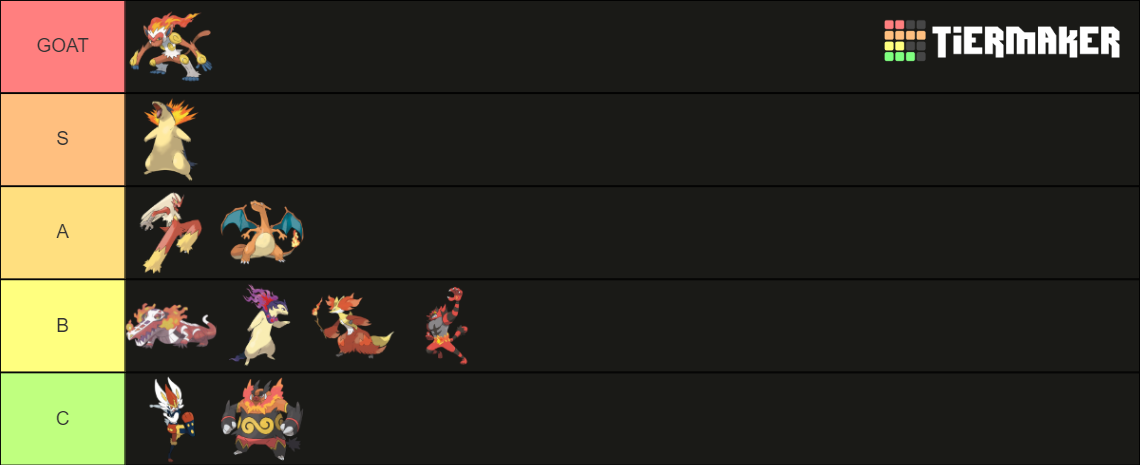 Fire Type Starters Tier List (Community Rankings) - TierMaker