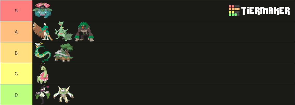 Grass Type Starter (Gen 1~9) Tier List (Community Rankings) - TierMaker