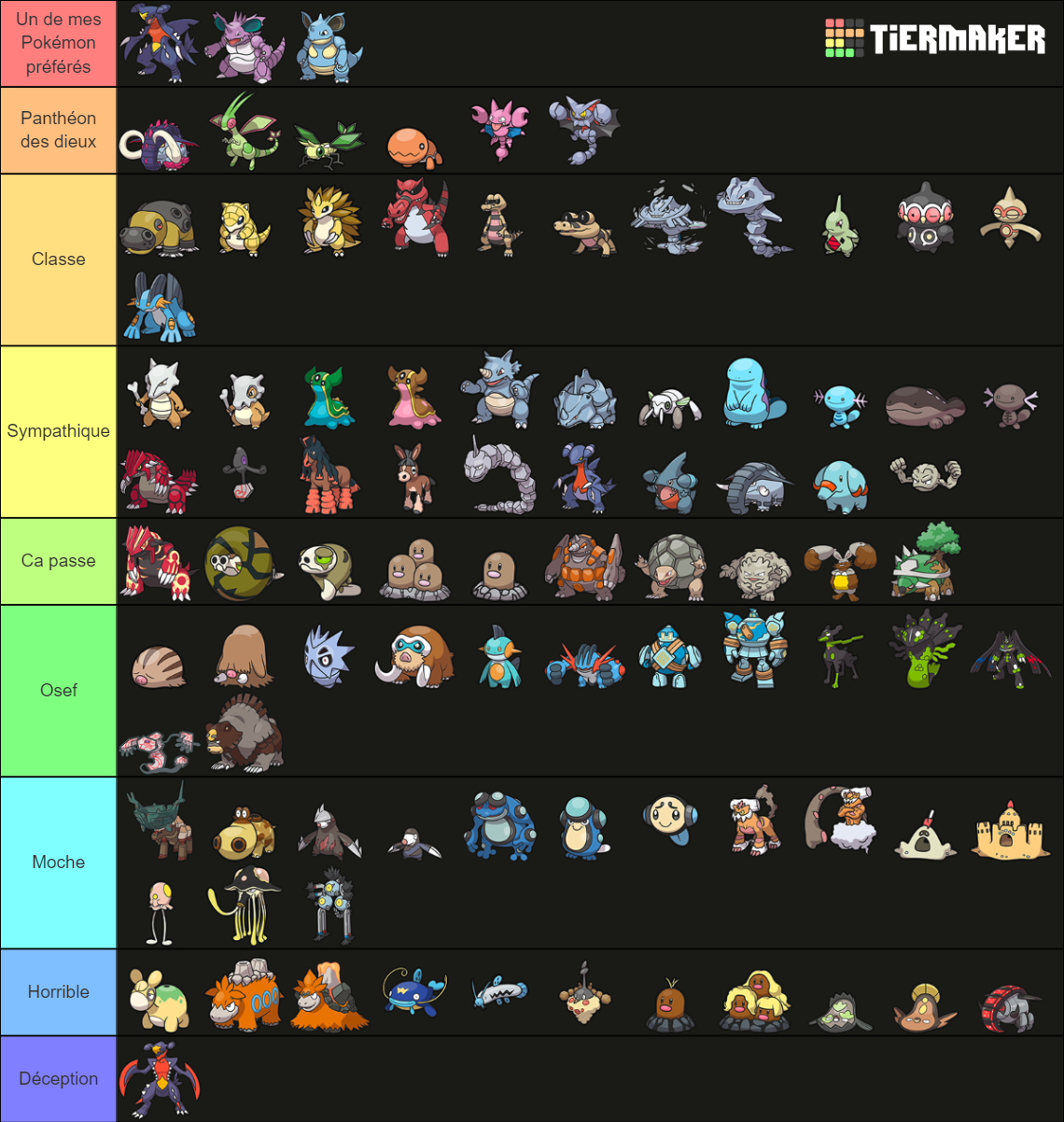 Ground Type Pokemon (Gen IX) Tier List (Community Rankings) - TierMaker