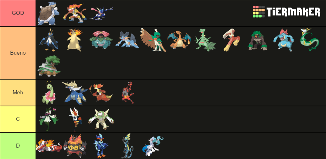 Iniciales PKM (1-9) Tier List (Community Rankings) - TierMaker