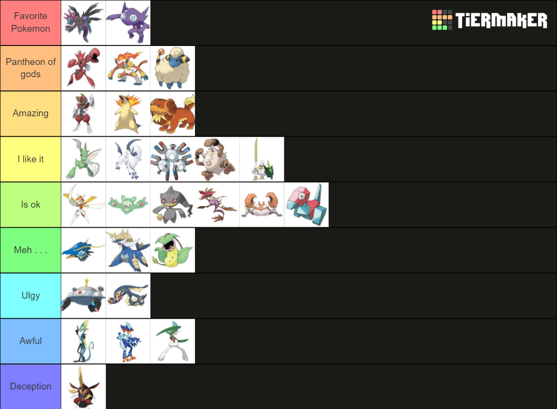 My favorite pokemon Tier List (Community Rankings) - TierMaker