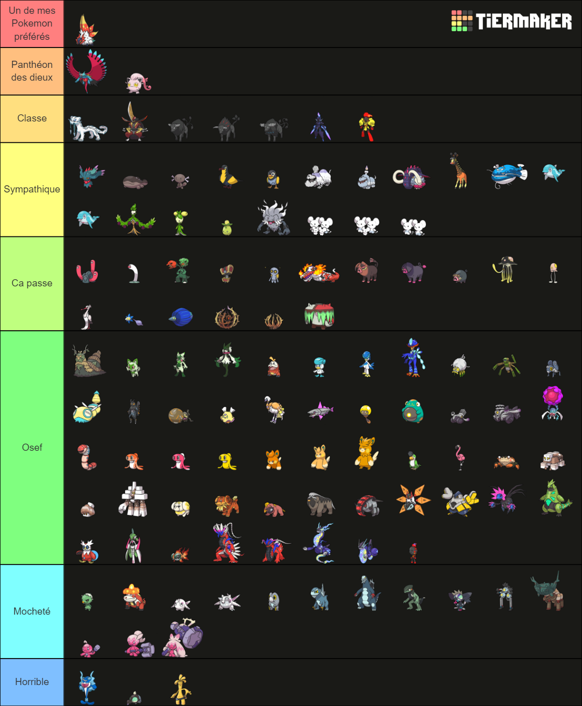 Paldea Pokémon Tier List (Community Rankings) - TierMaker