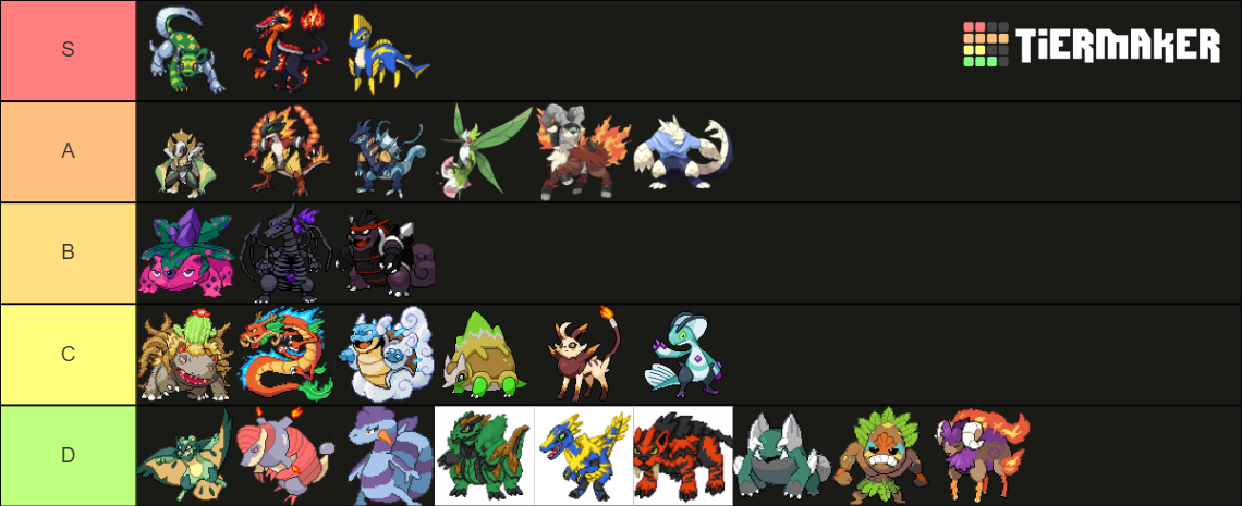 Pokemon Fan Game Starters(final stages) Tier List (Community Rankings ...
