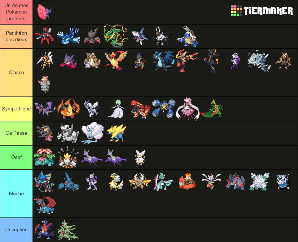 Pokemon mega evolution Tier List (Community Rankings) - TierMaker