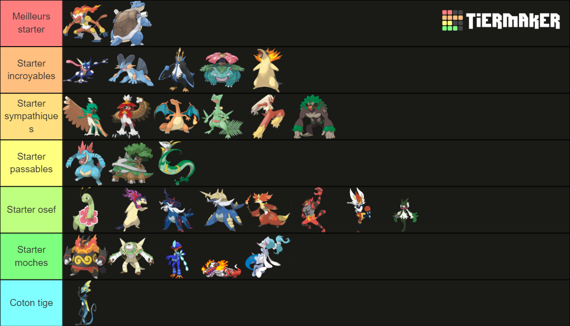 Pokemon Starter Final Evolution (Gen 1 - 9) Tier List (Community Rankings) - TierMaker