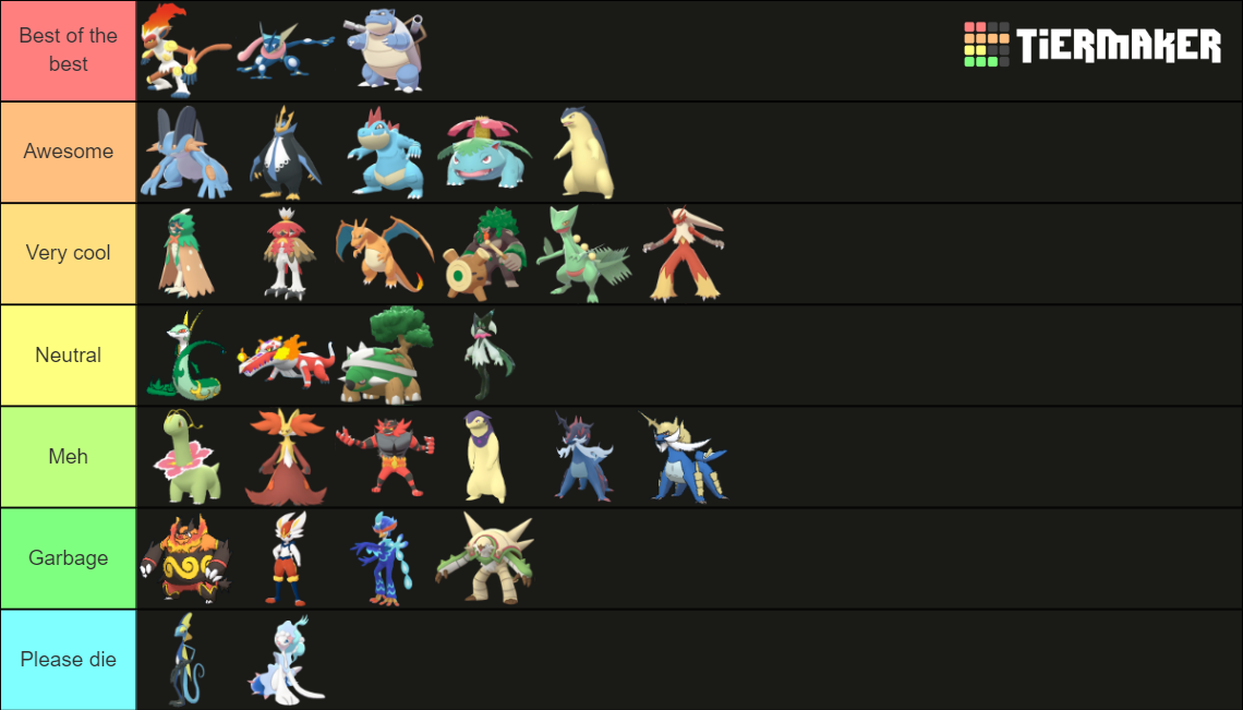 Pokemon Starter ranking Gen 1-9 Tier List (Community Rankings) - TierMaker