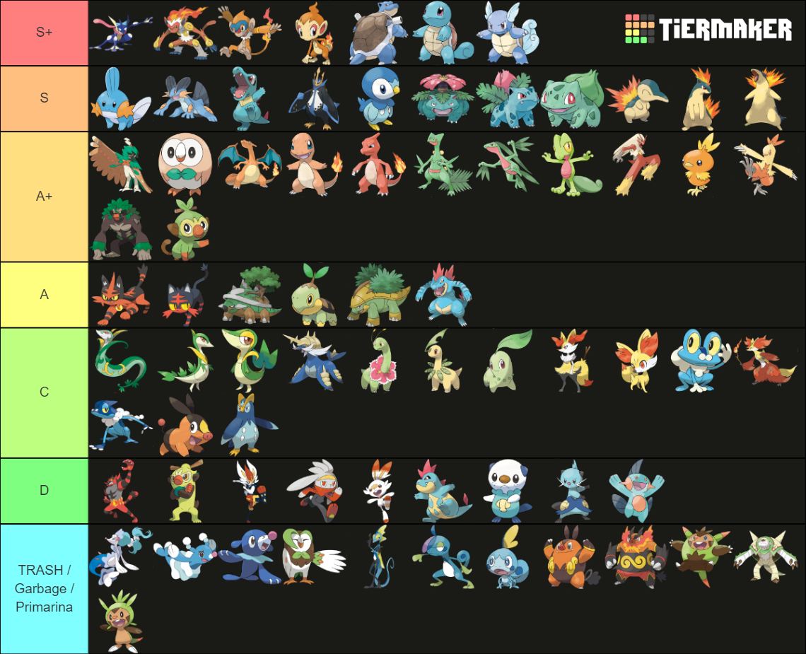 Pokemon Starter All Forms Gen 8 Inc Tier List Community Rankings pokemon-starter-all-forms-gen-8-inc-tier-list-community-rankings