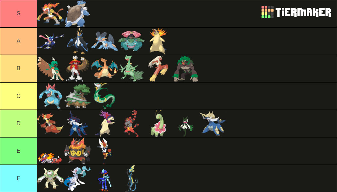 Pokemon Starters Fully Evolved Tier List (Community Rankings) - TierMaker