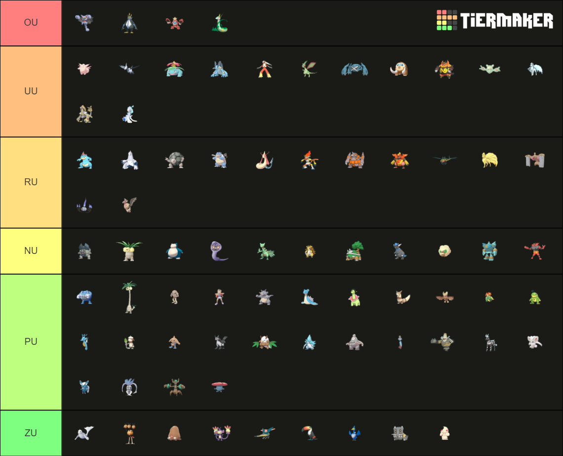Pokemon SV 1st DLCs strategic based tierlist Tier List (Community ...