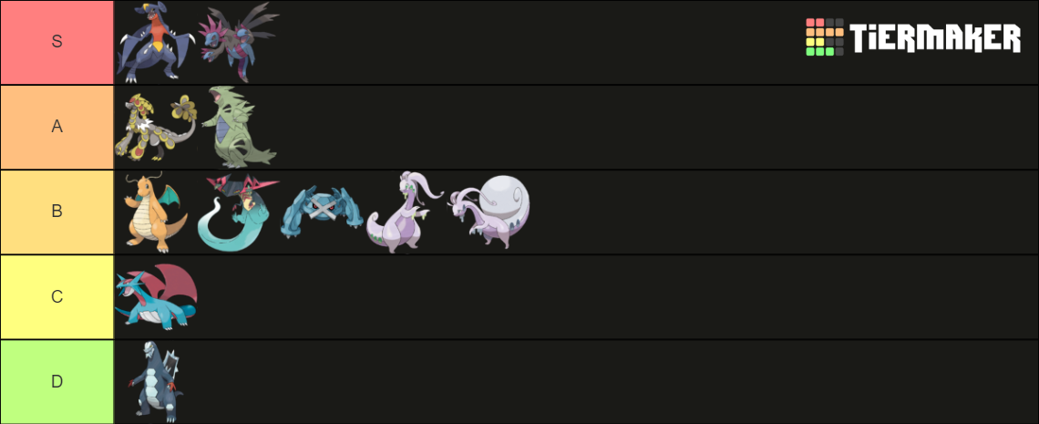 Pokémon: Pseudo-Legendary Tier List (Community Rankings) - TierMaker