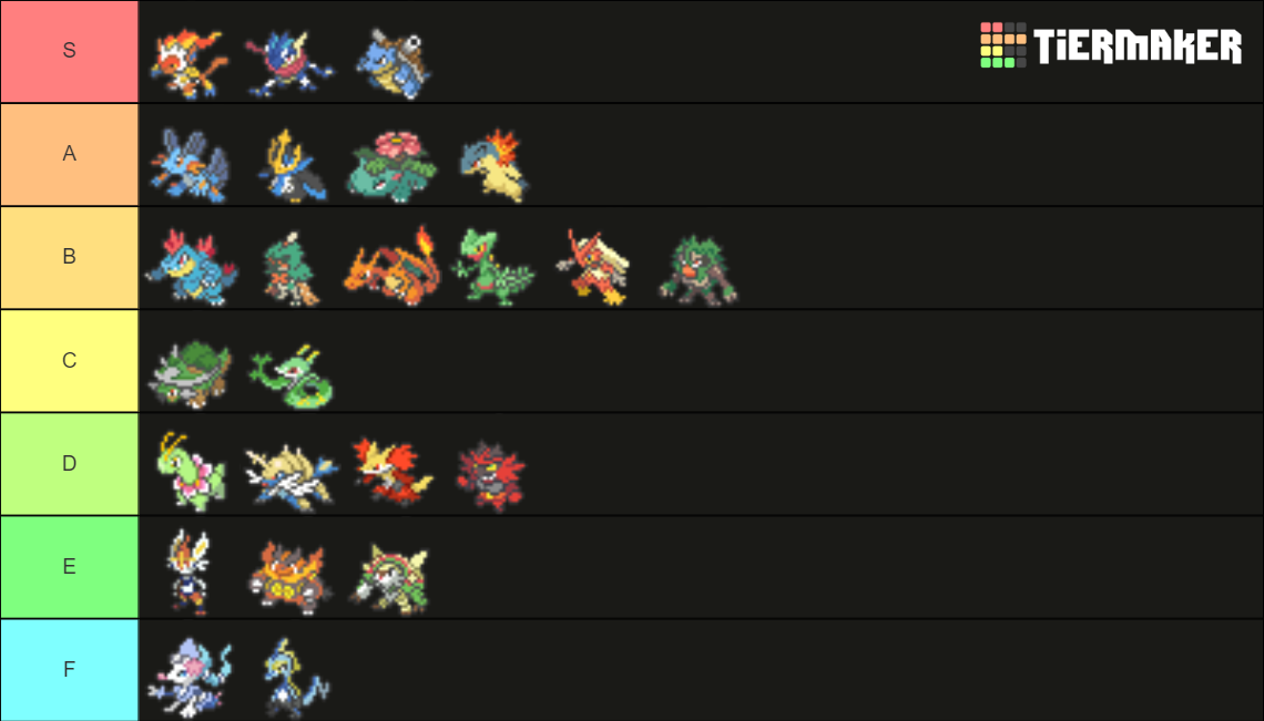 Pokémon Starter Final Evos Tier List (Community Rankings) - TierMaker