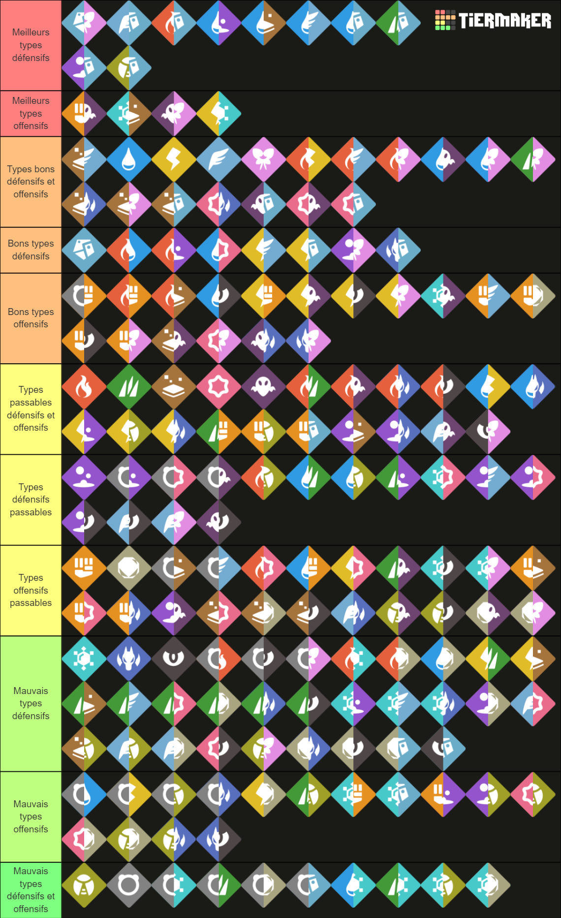 Pokémon Types Combinaisons Tier List (Community Rankings) - TierMaker