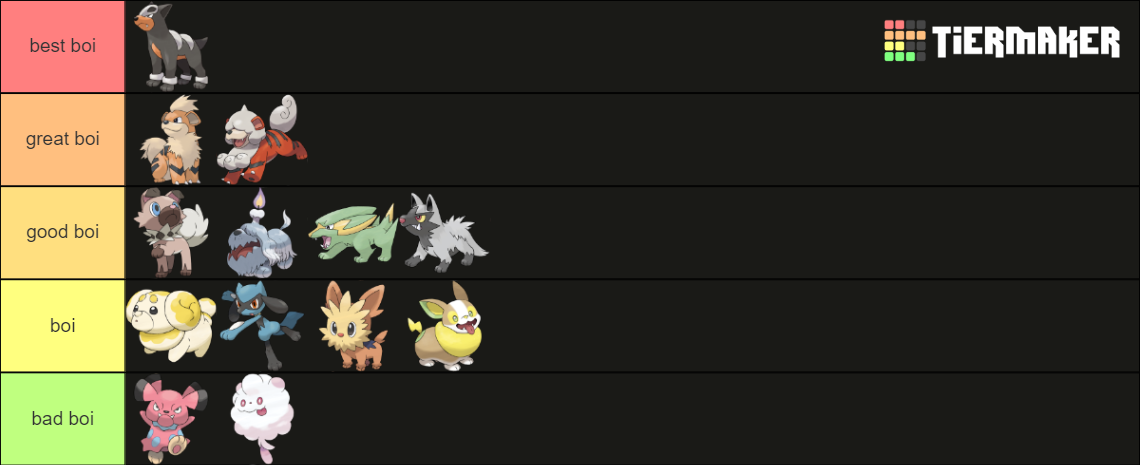 puppy pokemon! Tier List (Community Rankings) - TierMaker