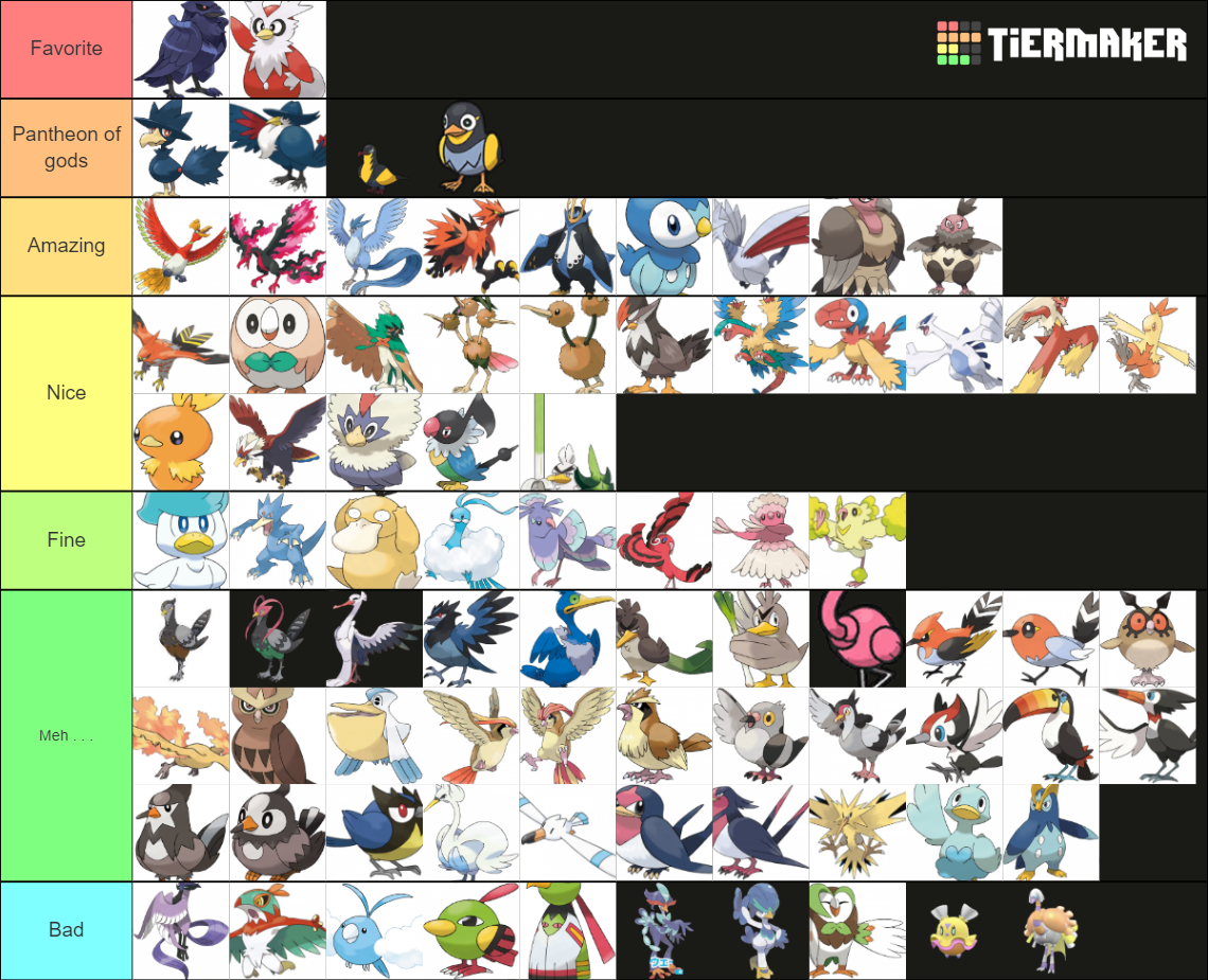 Ranking birdmon Tier List (Community Rankings) - TierMaker