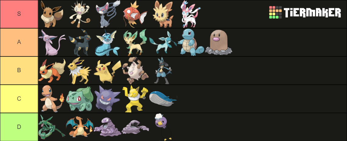 Ranking Pokémon as Pets Tier List (Community Rankings) - TierMaker