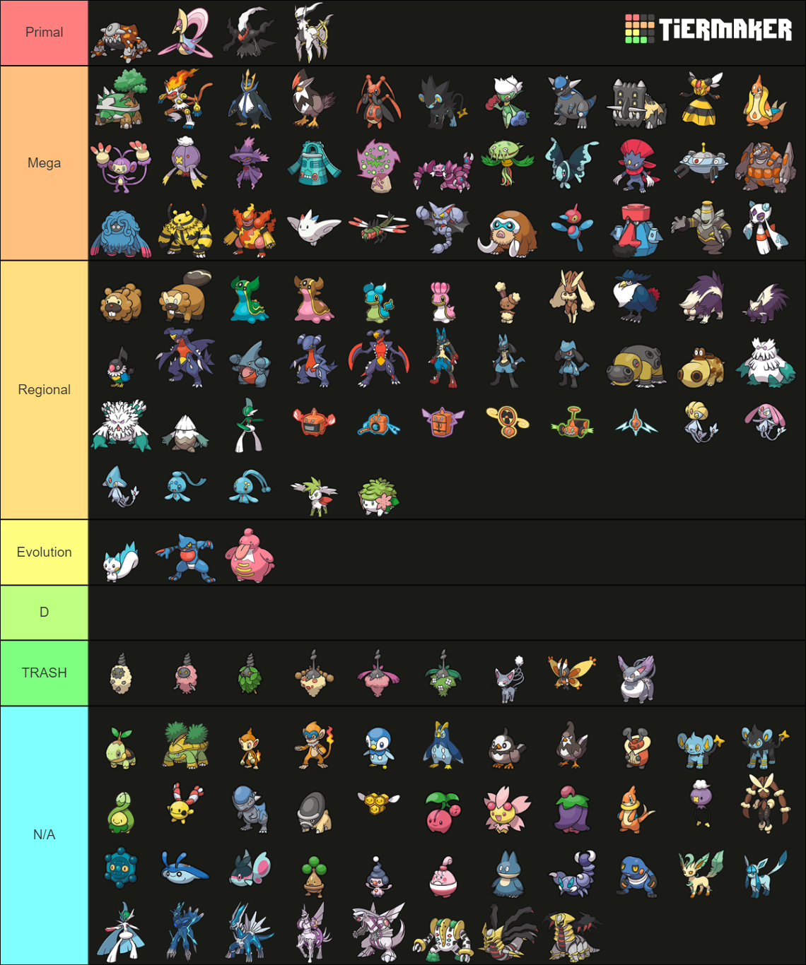 Sinnoh [w/ Mega's + Regional variants] {as of 2/21/23} Tier List ...
