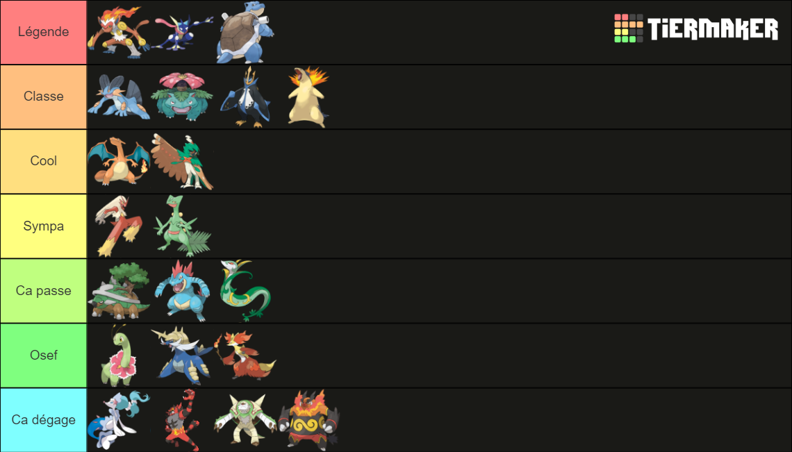 Starter Final Forms Tier List (Community Rankings) - TierMaker