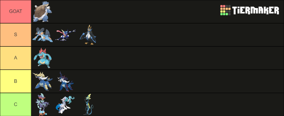 Water Type Starters Tier List (Community Rankings) - TierMaker