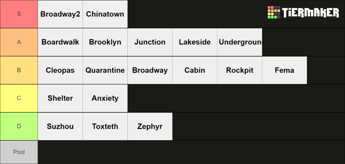 No More Room In Hell Objective Maps Tier List (Community Rankings) - TierMaker